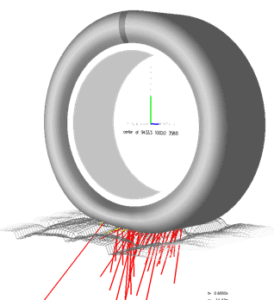 Tire Model Selection | GCAPS